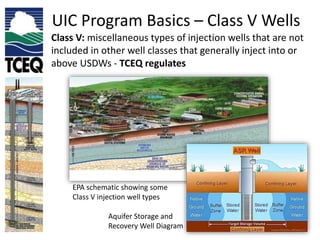 Underground Injection Well Overview, Lorrie Council | PPTX