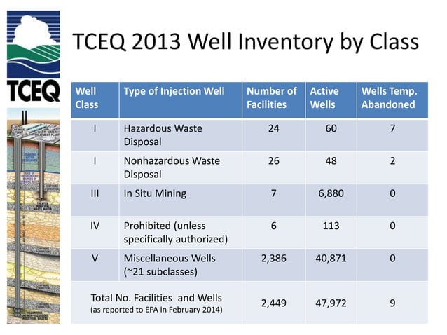 Underground Injection Well Overview, Lorrie Council | PPT