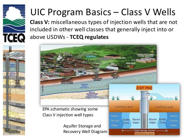 Underground Injection Well Overview, Lorrie Council