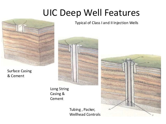 Underground Injection Well Overview, Lorrie Council