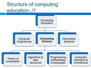 Ui cs alumni reunion lecture | PPSX