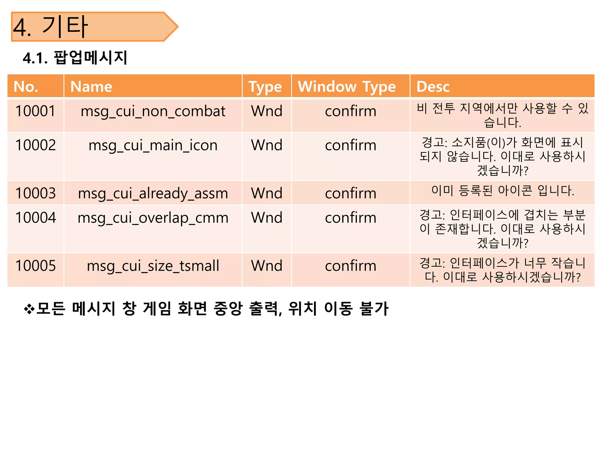 검은사막 역기획서 Ui편집기 Ppt