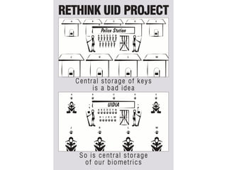 UIndia’s Unique Identity Number: The world’s largest biometric database ...