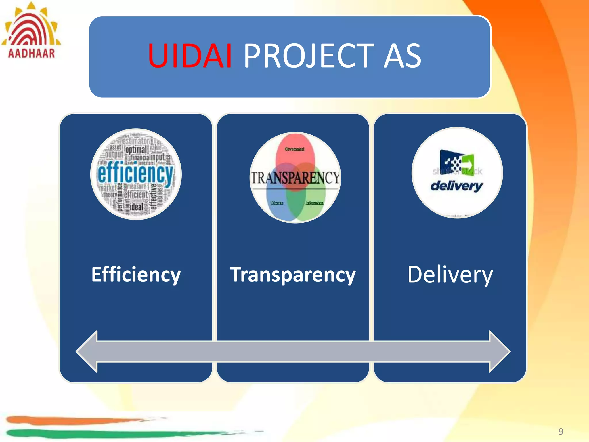 Uidai project (AADHAAR) | PPTX