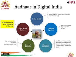 Uidai project (AADHAAR) | PPTX