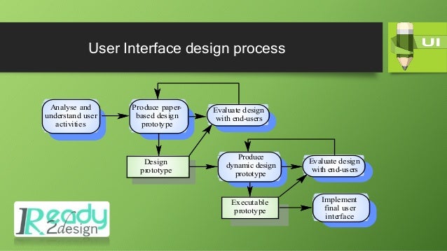 User Interface analysis and Design - Can help to make your business succeed