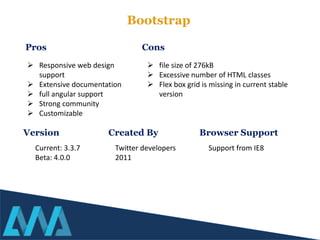 Ui development frameworks html-bootstrap by awa | PPTX