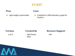 Ui development frameworks html-bootstrap by awa | PPTX