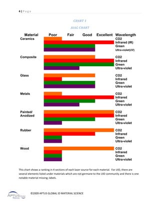 UID Marking For DoD, Optimal Laser Selection Guide | PDF