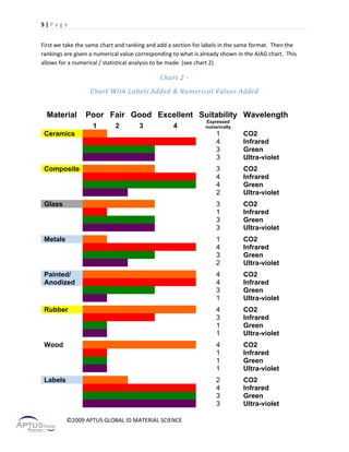 UID Marking For DoD, Optimal Laser Selection Guide | PDF