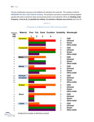 UID Marking For DoD, Optimal Laser Selection Guide | PDF