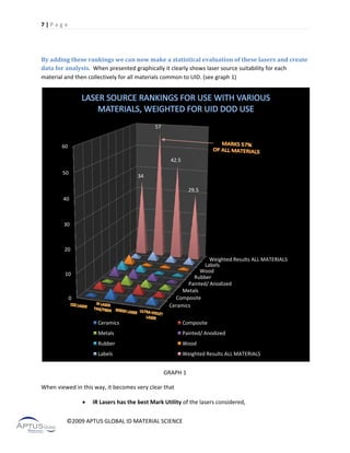 UID Marking For DoD, Optimal Laser Selection Guide | PDF