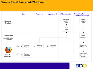 Uidm deck unit heads 2011 09-06 | ODP