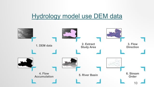 DEM,DTM,DSM | PPTX | Geology | Science