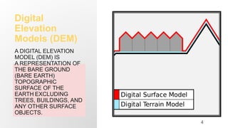 DEM,DTM,DSM | PPTX