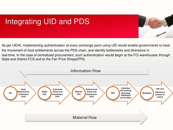 Unique Identification_Public Distribution System(UID_PDS)
