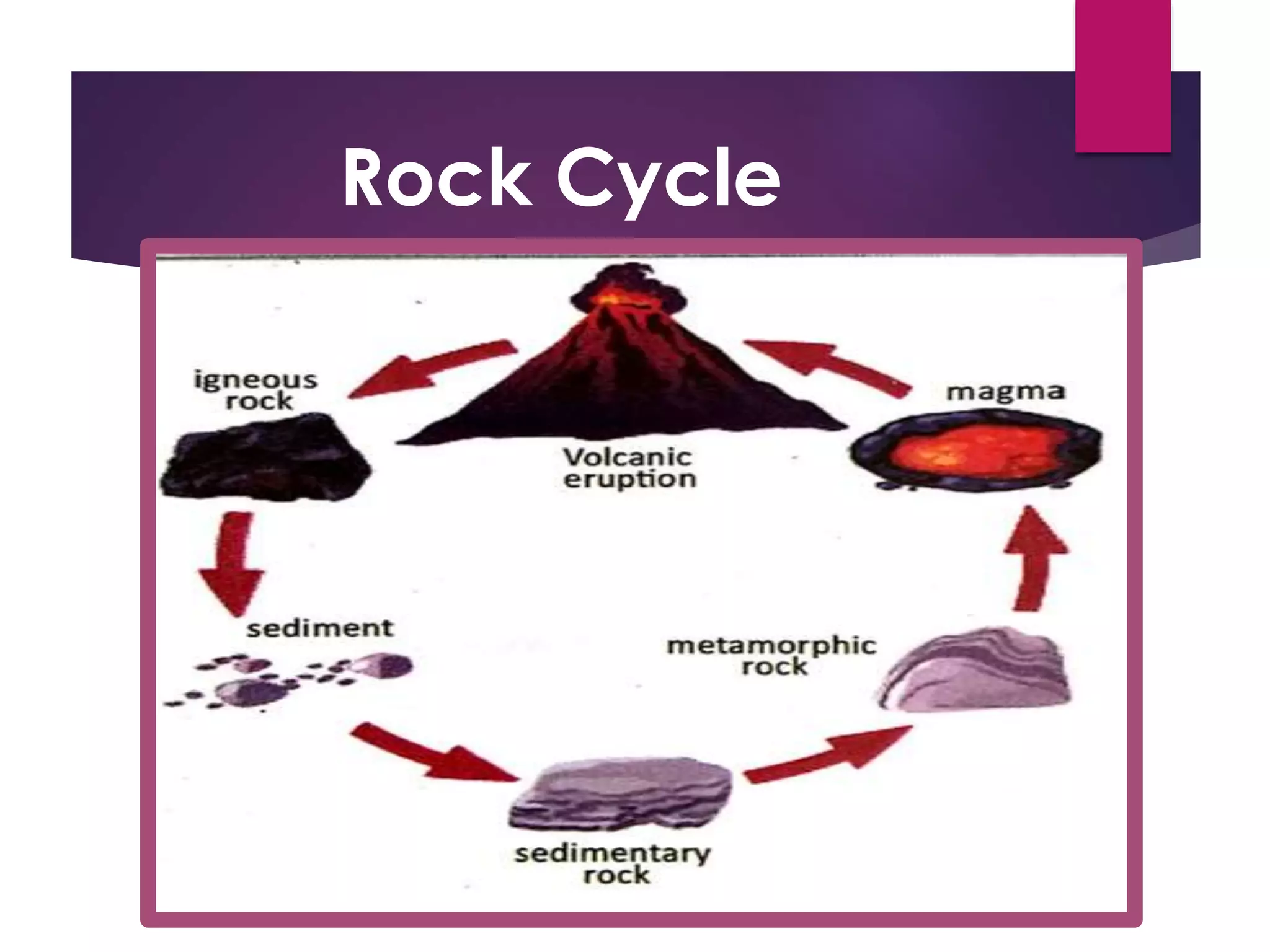 Class 7the interior_of_the_earth | PPTX