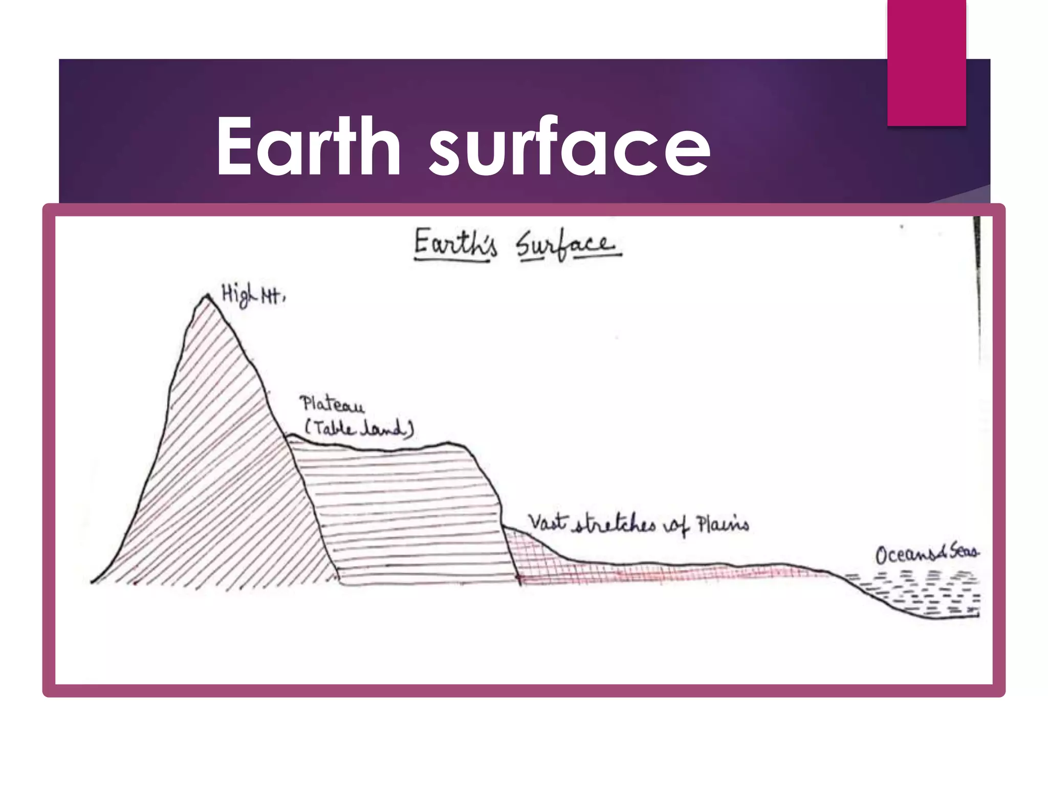 Class 7the interior_of_the_earth | PPTX