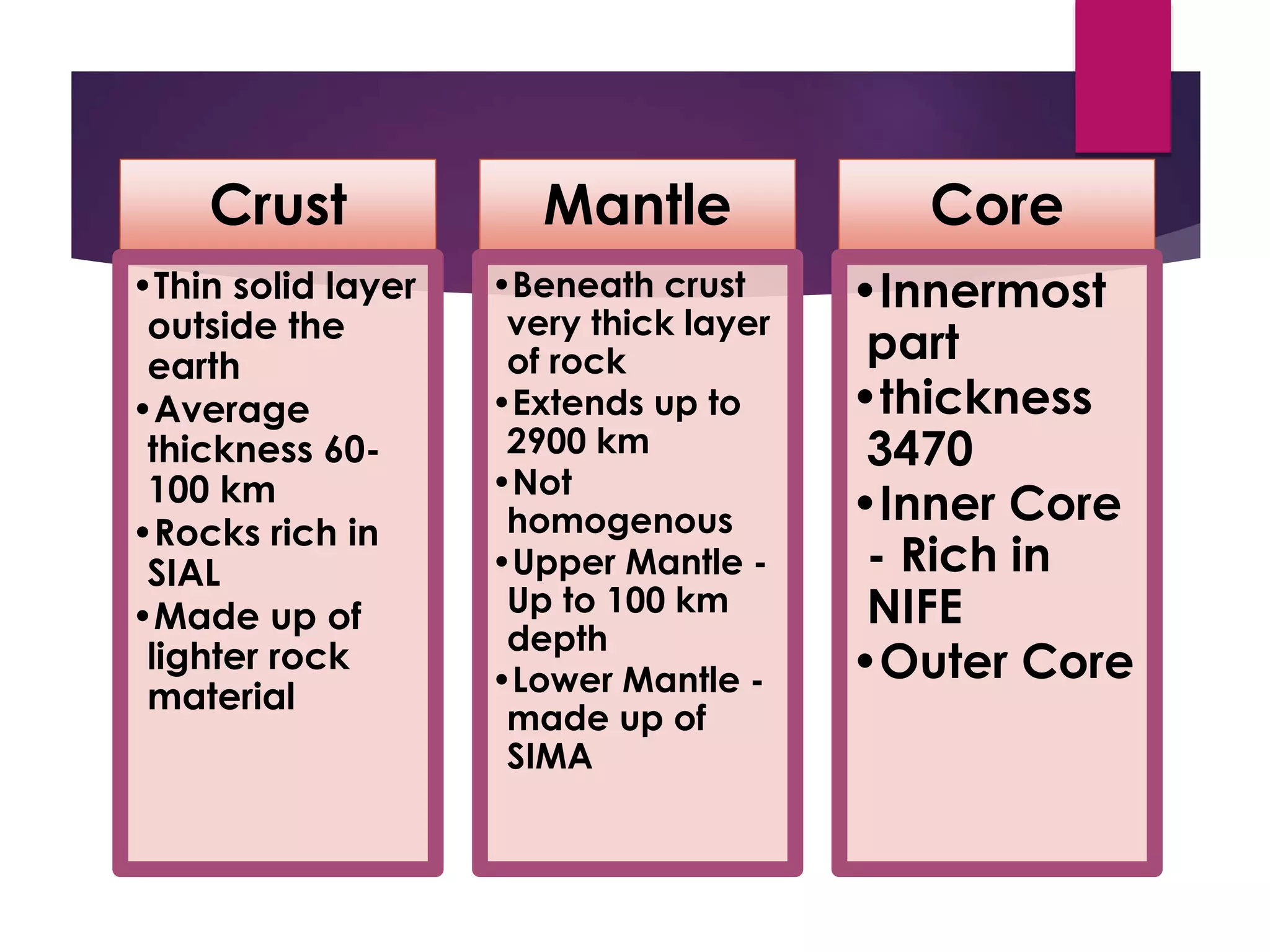 Class 7the interior_of_the_earth | PPTX