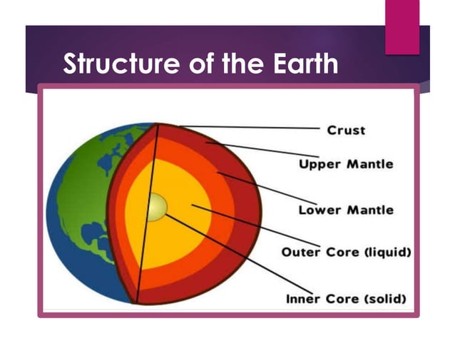 Class 7the interior_of_the_earth | PPTX | Geology | Science