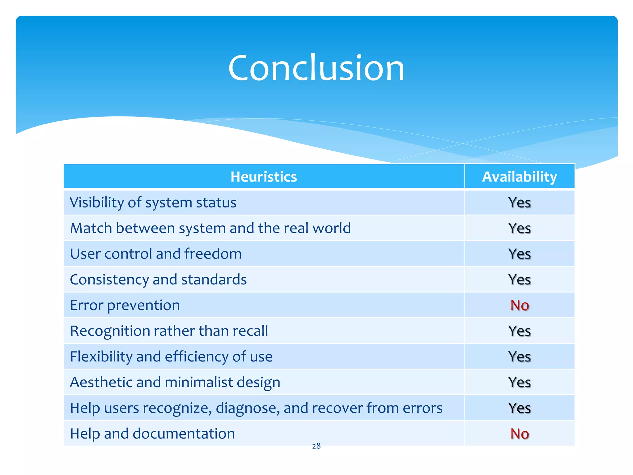 UI Evaluation for Mobile Dashboard based on Jakob Nielsen's Principles.pptx
