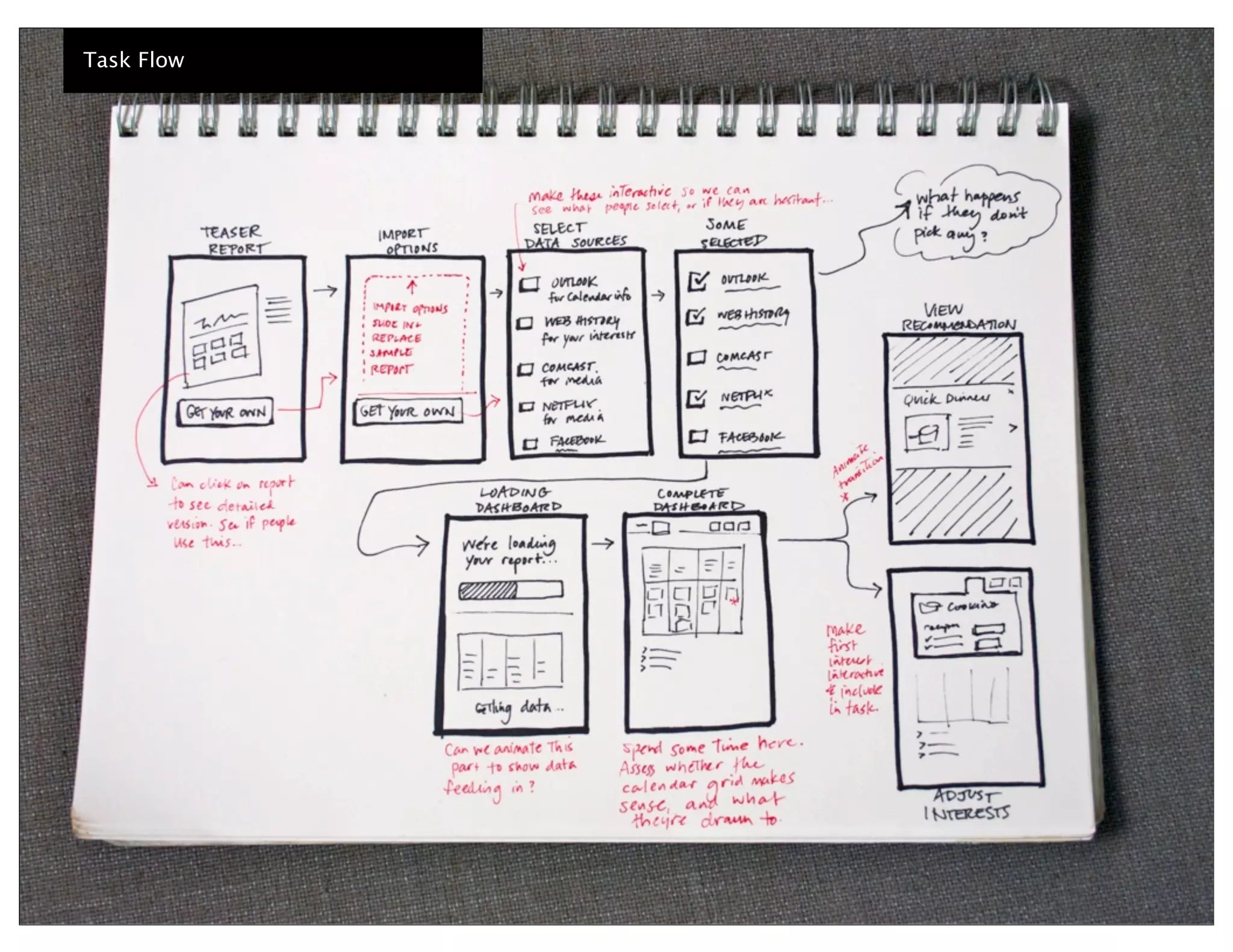 Research and Design for the UX Team of One | PPT
