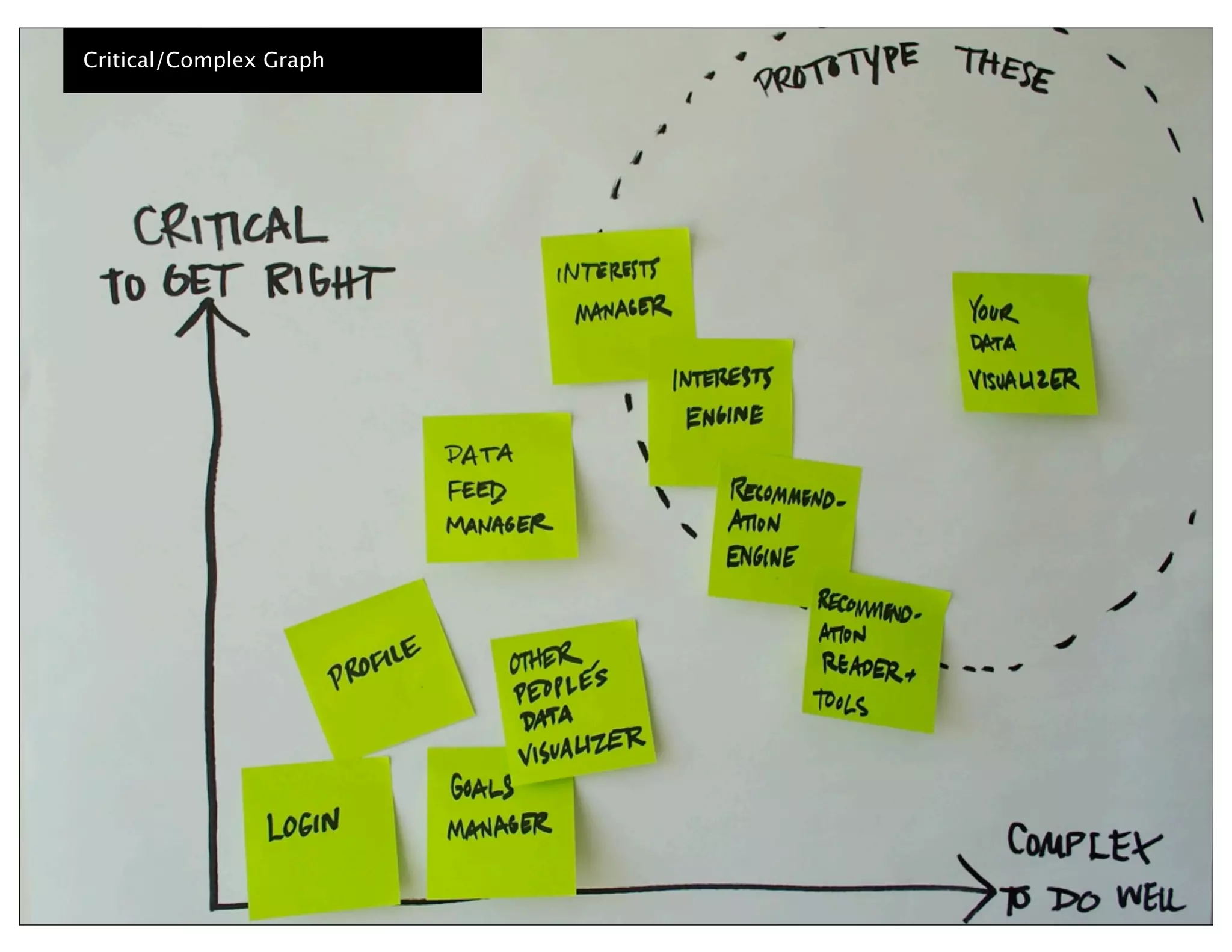 Research and Design for the UX Team of One | PPT