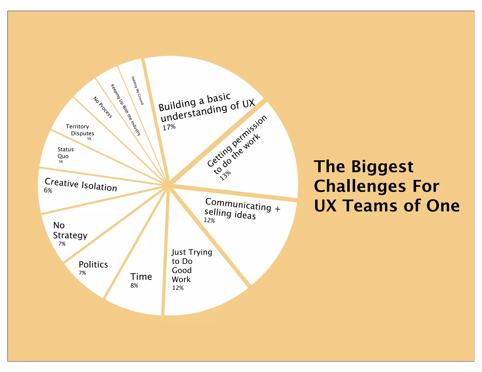 Research and Design for the UX Team of One | PPT
