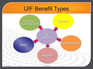 UIF advocacy campaigns (employer presentation) | PPT