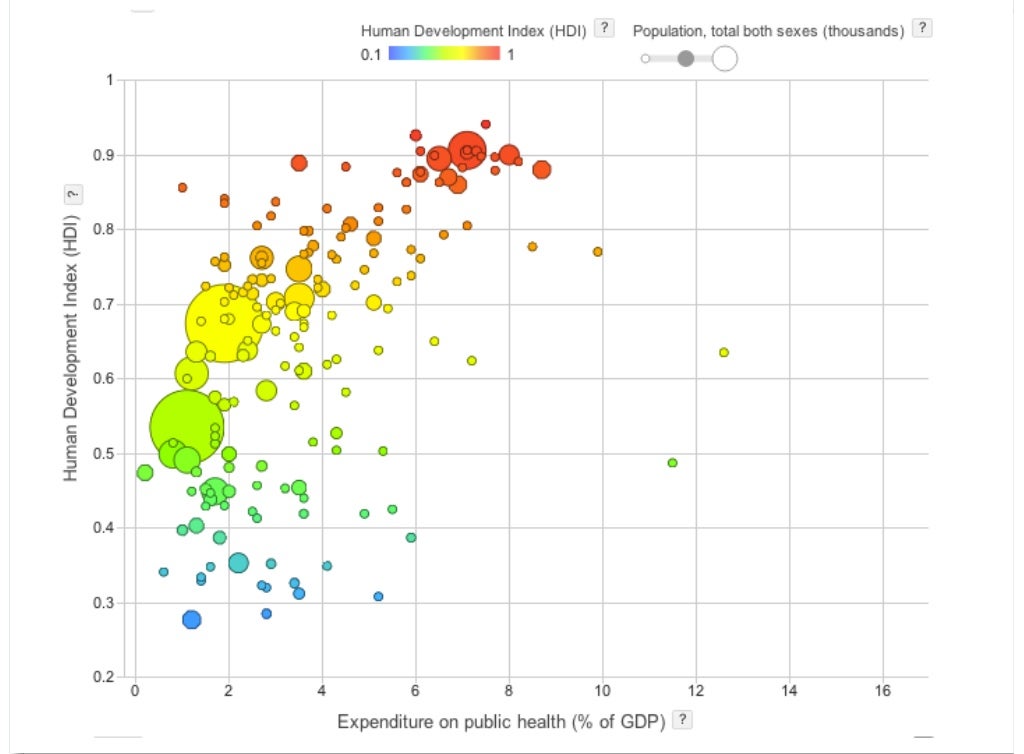 UI for Big Data Visualization | Jonathan Stray | UX Week 2012