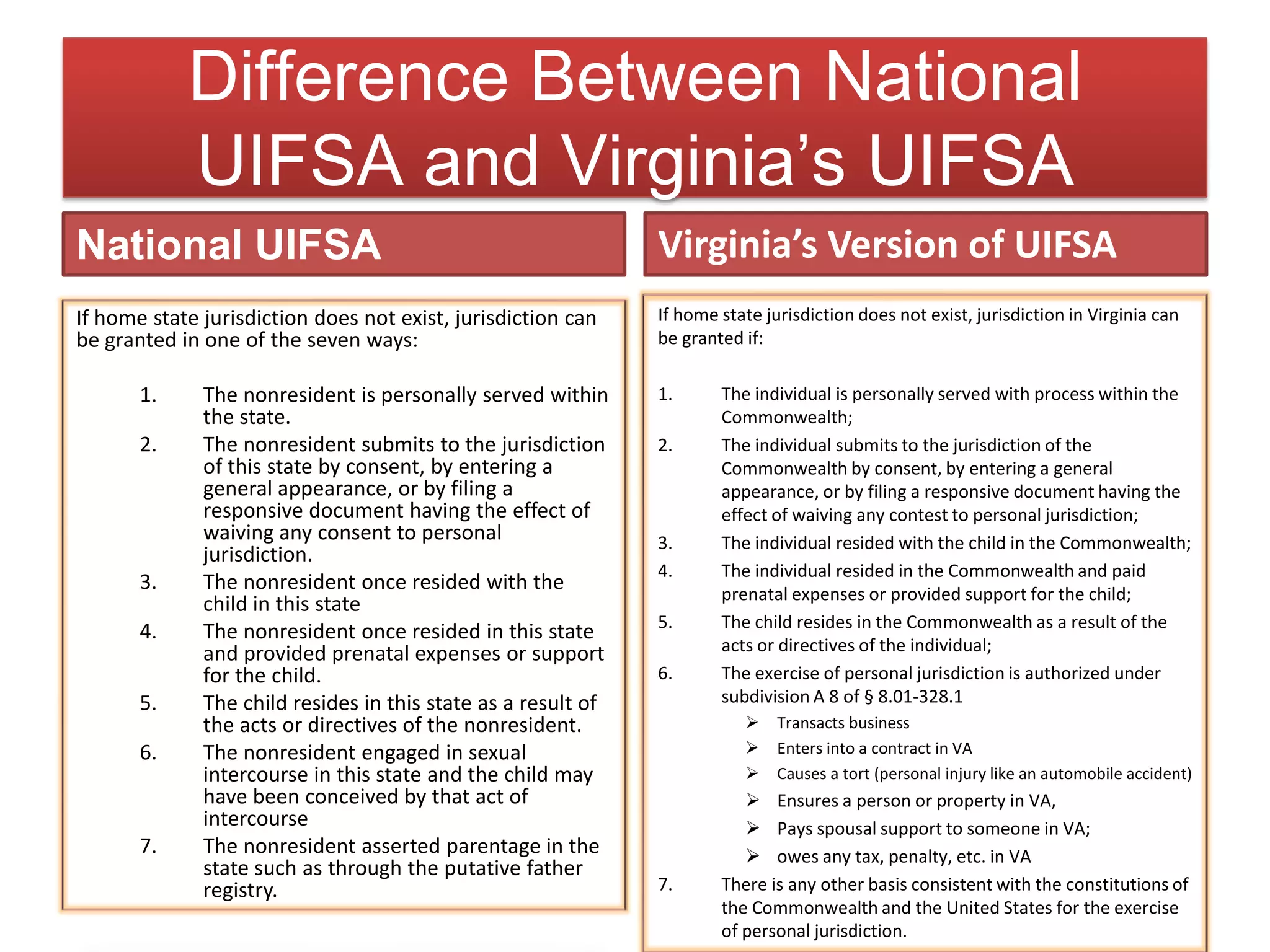 Uifsa uniform interstate family | PPTX | Adoption and Fostering | Parenting