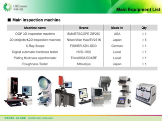 UIGreen Micro Precision Technology | PPT