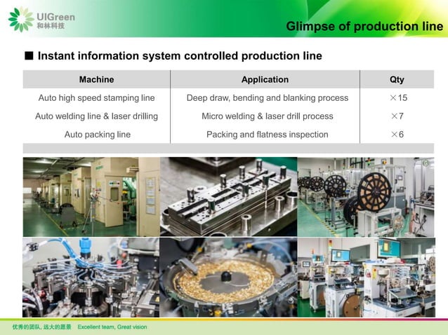 UIGreen Micro Precision Technology | PPT