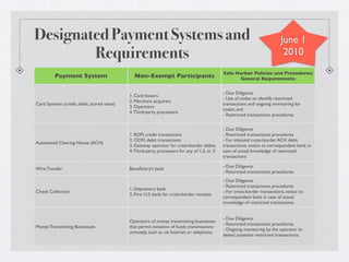 Guide to Unlawful Internet Gambling Enforcement Act of 2006 | KEY ...