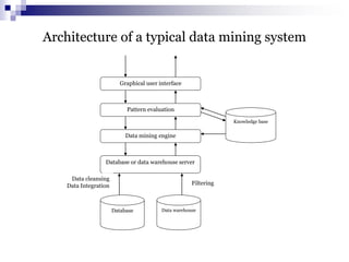 Data Mining Presentation on Science Day 2023 | PPT | Databases | Computer Software and Applications