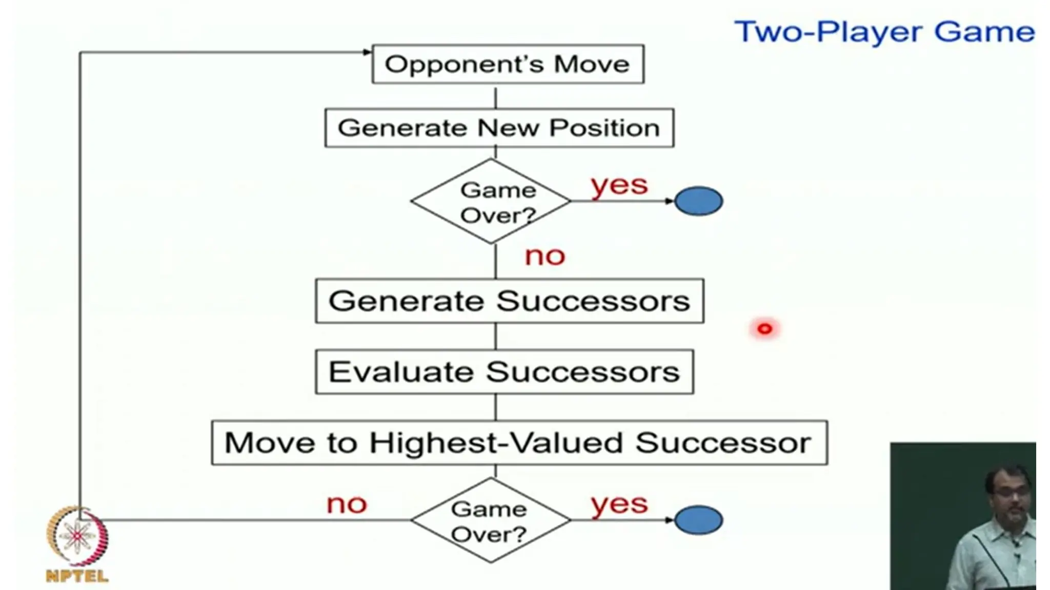 Game Playing in AI and minimax algorithm.pptx