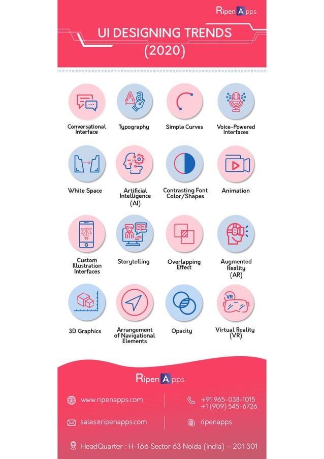 Mobile UI Designing Trends That Will Dominate the Industry In 2020 | PDF