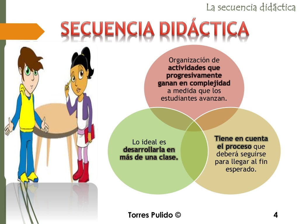 Que Es Una Secuencia Didactica Guia Y Ejemplo Par – Eroppa Que Es Una Secuencia Didactica Guia Y Ejemplo Par – Eroppa