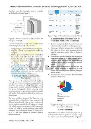 Feasibility Analysis of Applying Thermal Insulation Composite Wall in ...