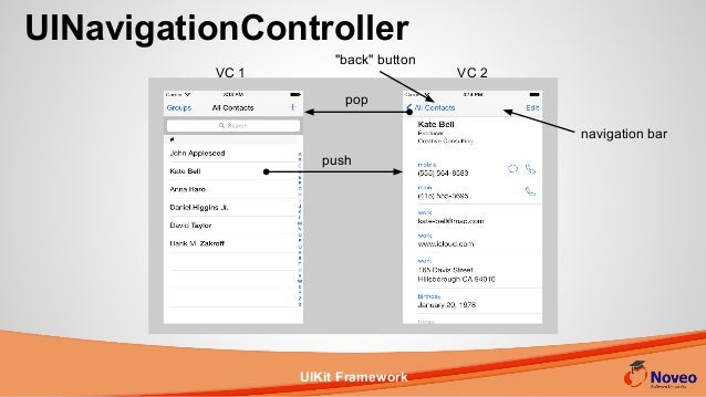 Ios 051 Uikit