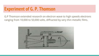 Interference and Diffraction in Light Waves | PPT