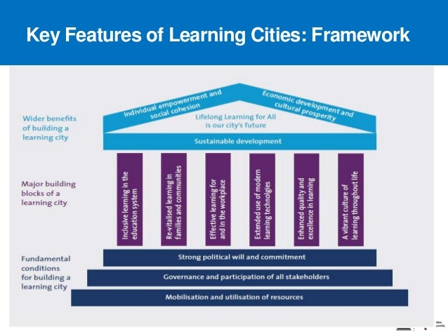 Sustainable Development and Education by Hamilton Mary
