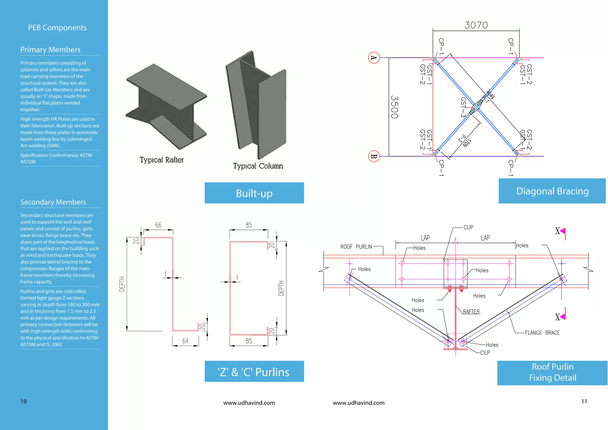 PRE ENGINEERED BUILDING AND PURLINS SECTION By Udhav Industries Limited ...