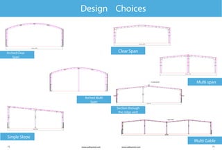 PRE ENGINEERED BUILDING AND PURLINS SECTION By Udhav Industries Limited ...