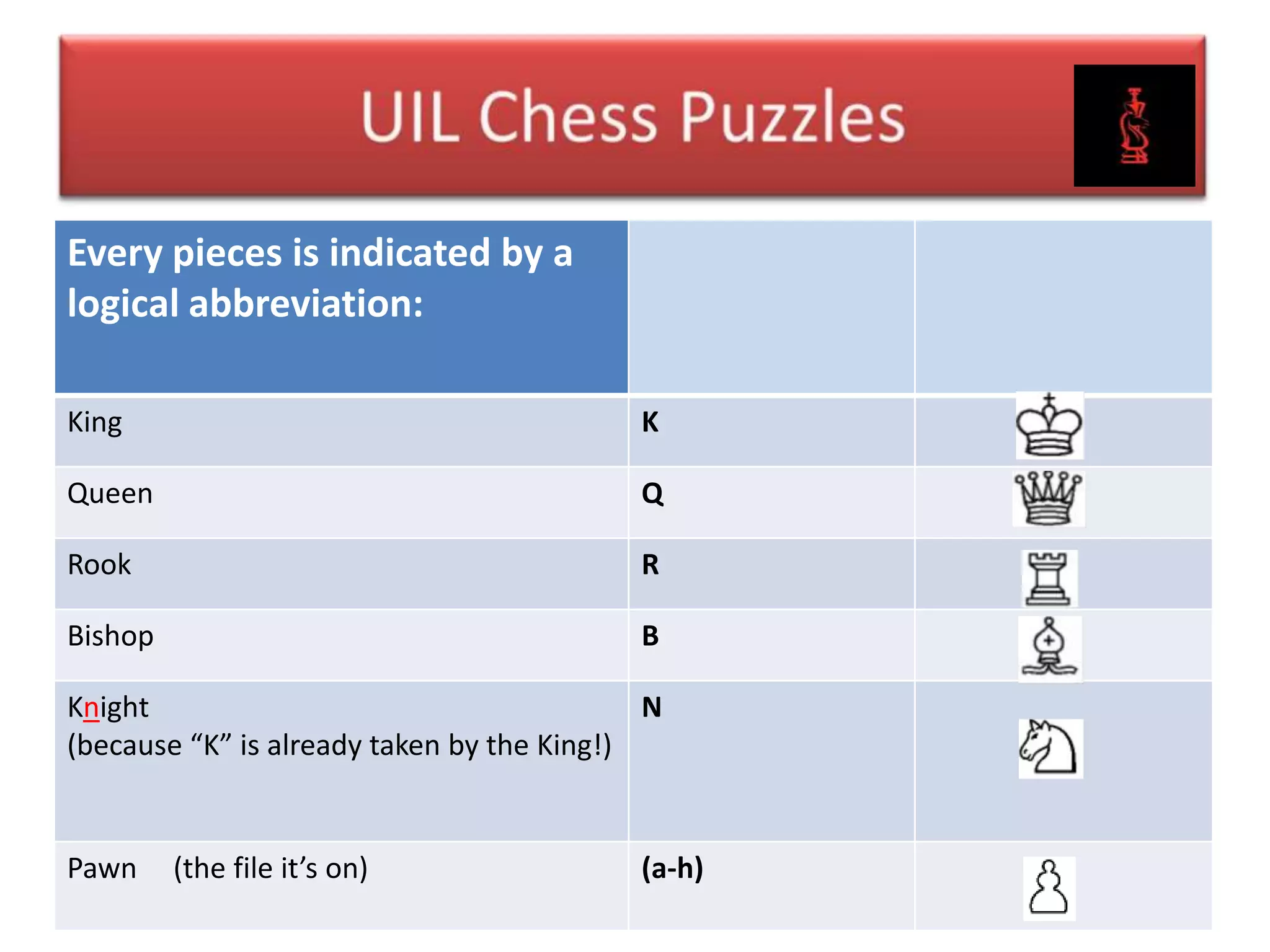 Uil chess puzzles (Practice Test) | PPTX