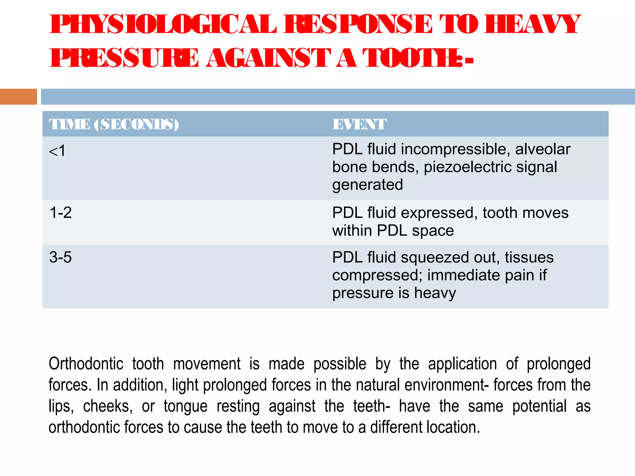 Adjunctive role of Orthodontic Therapy in Periodontology | PPT