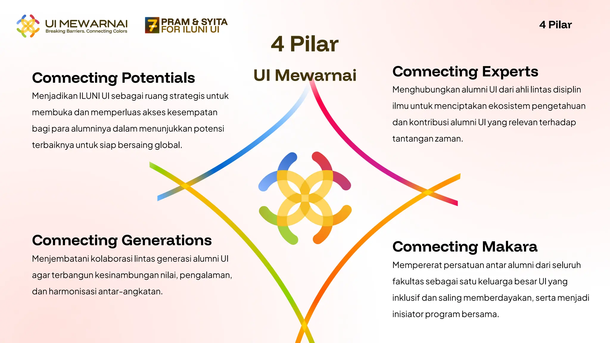 UI MEWARNAI - Pramudya A. Oktavinanda & Masyita Crystallin V4.pdf