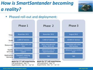 "The meeting point between the Internet of things and the Smart Cities ...