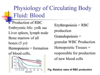 Blood (3) | PPT
