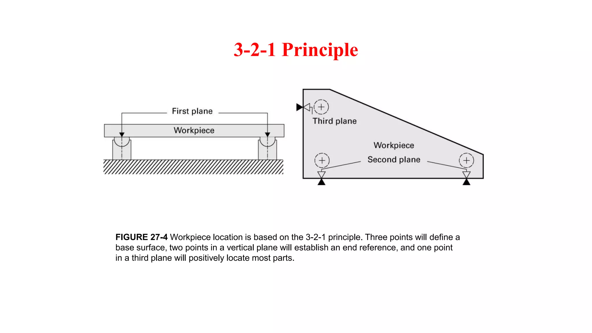 Uint 1 locating and clamping devices | PPTX